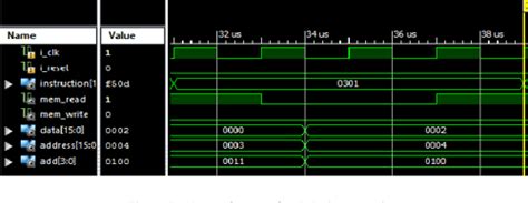 figure 19 from design of a 16 bit risc processor using vhdl semantic