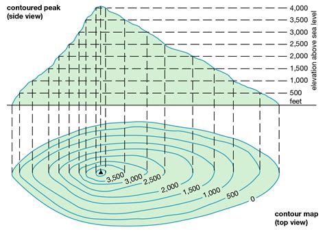 Topographic Survey Companies Topographic Survey Services In Abu Dhabi