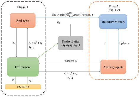 Optimized Feature Extraction For Sample Efficient Deep Reinforcement Learning