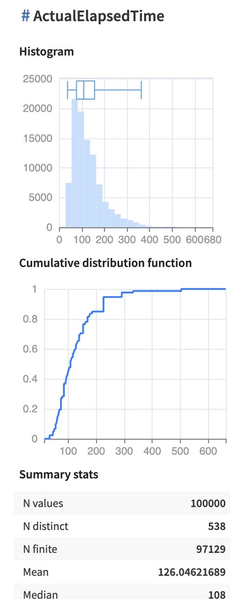 how to visualize anomalies in dataiku similar to this chart — dataiku