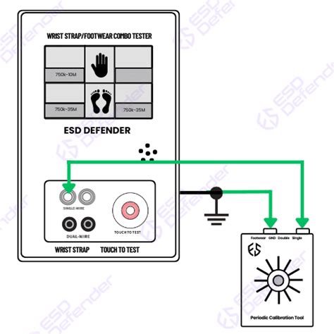ESD Testers In Electronics Manufacturing Ultimate Guide