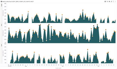 Oracle Analytics Clips DataVizMark