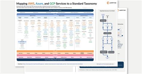 Mapping Cloud Costs To A Standard It Cost Model Apptio An Ibm Company