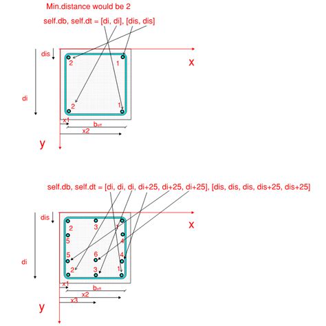 Python Plotly Slider Not Refreshing Scatter Plot Stack Overflow