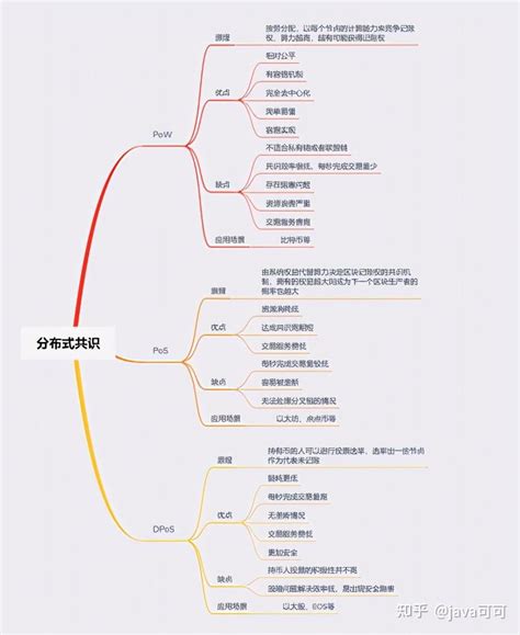 面试进阶齐飞！github疯传的阿里分布式设计实录也太香了 知乎