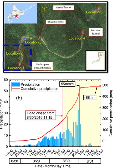 Figure 6 From Simulation Of Runoff And Infiltration Using Iterative