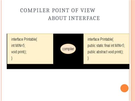 Oopsheritance And Interface Objected Oriented Programming Pptx