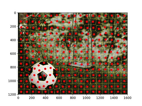 Consider Returning Segments Starting From From SLIC Issue Scikit Image Scikit Image