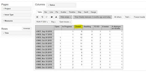 How To Calculate Open Issue Questions And Answers Eazybi Community