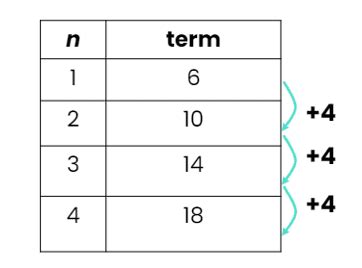 Mastering Arithmetic Sequences Cambridge IGCSE Mathematics Tutopiya
