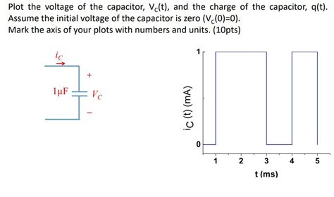 solved plot the voltage of the capacitor vc t and the