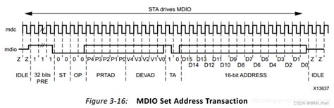 S32k3lwip裸机三）调用mdio读取配置phy寄存器mmd寄存器读写 Csdn博客