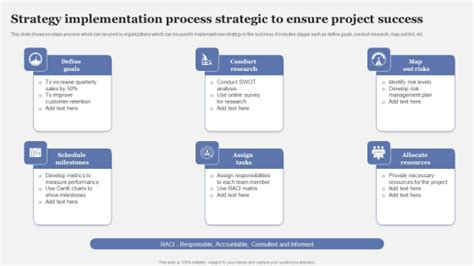 Strategy Implementation Process Strategic To Ensure Project Success Structure Pdf Powerpoint