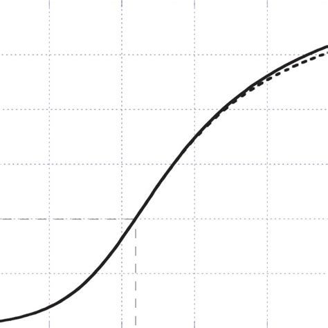 Angular Size Shown As A Function Of Redshift For Both The Frw Model Download Scientific Diagram