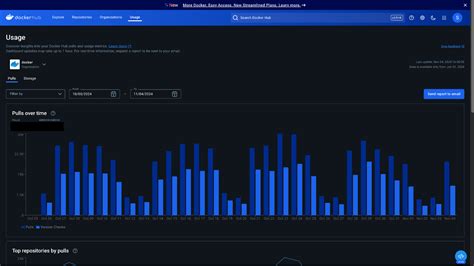 Learn How To Optimize Usage With New Docker Hub Dashboards Docker