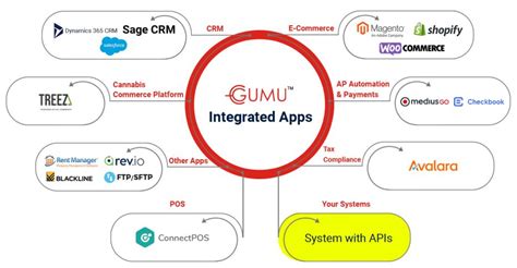 Gumu™ Reviews 2025 Details Pricing And Features G2