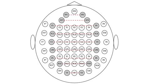 Eeg Based Emotion Recognition Using Regularized Graph Neural Networks
