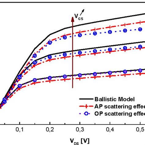 Electrical Equivalent Circuit For The Cntfet Compact Model Circuit Download Scientific Diagram