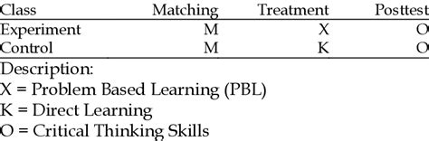 Matching Only Posttest Only Control Group Design Download Scientific Diagram