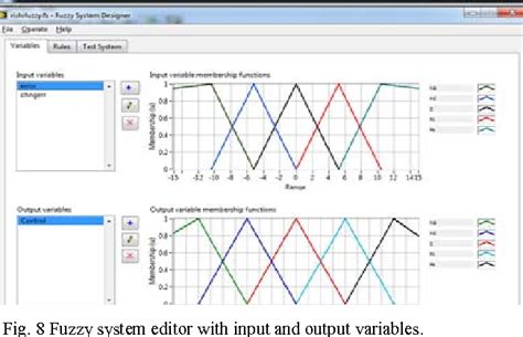 Figure 8 From Labview Implementation Of Fuzzy Logic Controller For Heat