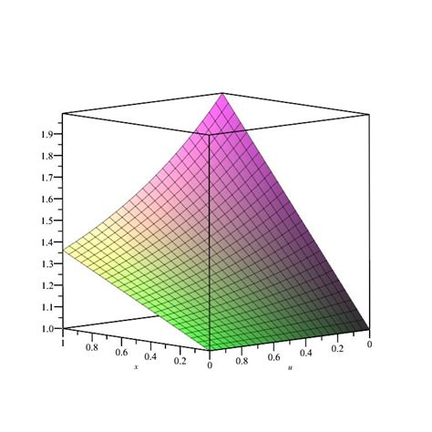 approximate solution download scientific diagram