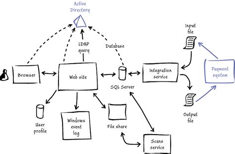 learn about groups and group membership microsoft entra artofit