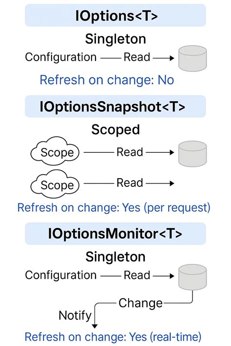 What Are The Types Of Routing In Aspnet Mvc By Rlogical Techsoft Medium