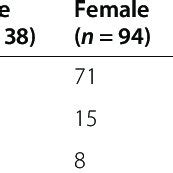 Movement Classifications Using Net Squared Displacement Download Table