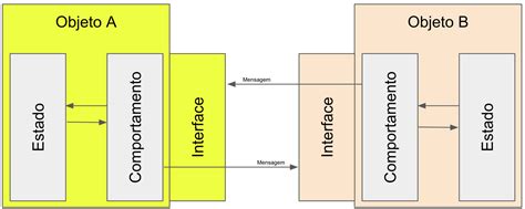 entendendo alguns conceitos fundamentais introdução v 1 2