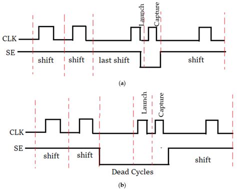 Early Detection Of Clustered Trojan Attacks On Integrated Circuits Using Transition Delay Fault