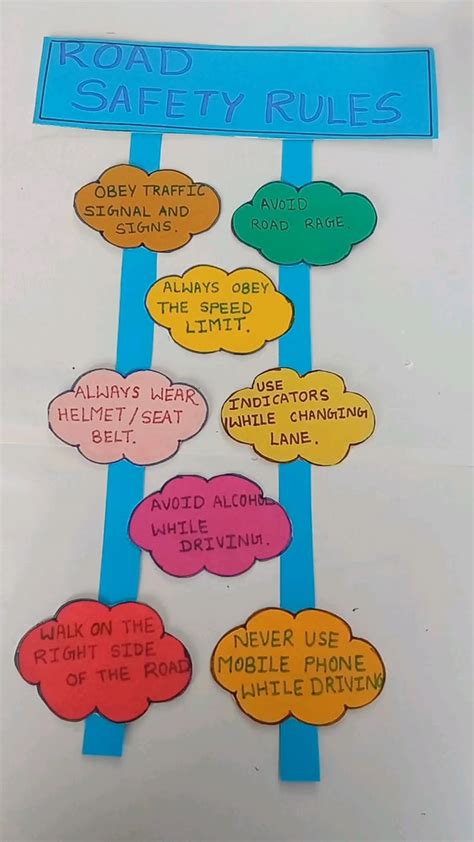 Science Classroom Safety Rules At Ellen Simon Blog