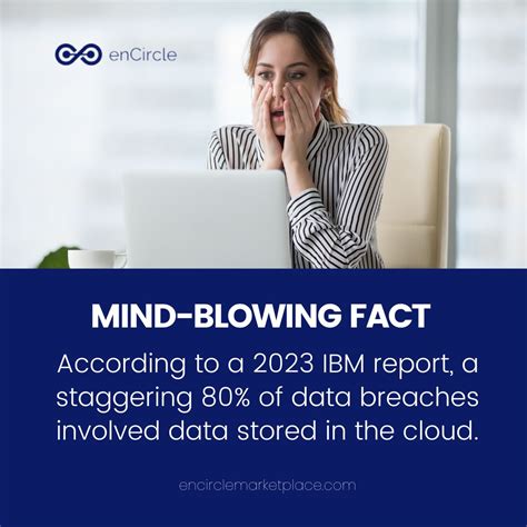 Encircle Marketplace Protect Data In The Cloud Encircle Marketplace