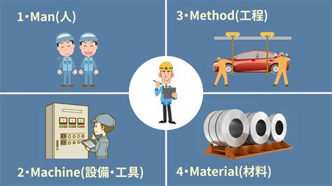 4m変更とは？品質管理における変化点管理の重要性