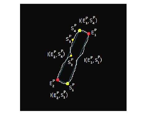 Demonstrates One Possible Combination For Contour Partitioning Where