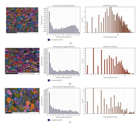 Orientation Imaging Grain Boundary Maps Left Column Their Download Scientific Diagram