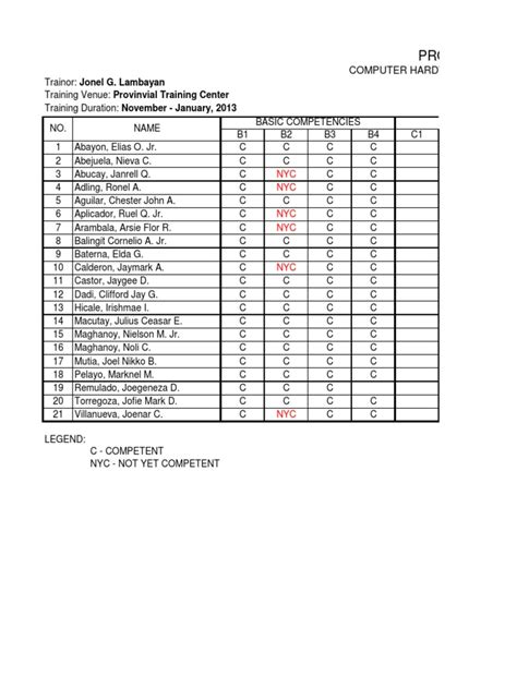 Tesda Training Progress Chart Pdf
