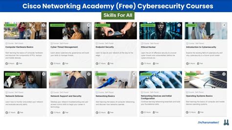Cisco Skillsforall Ciscocertification Cisconetworking Hacking Cybersecurity