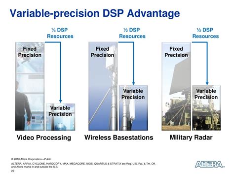 Ppt Enabling High Precision High Performance Dsp Variable Precision