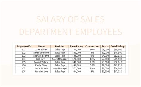 Comparison Chart Of Total Annual Salary Of Departmental Employees Excel