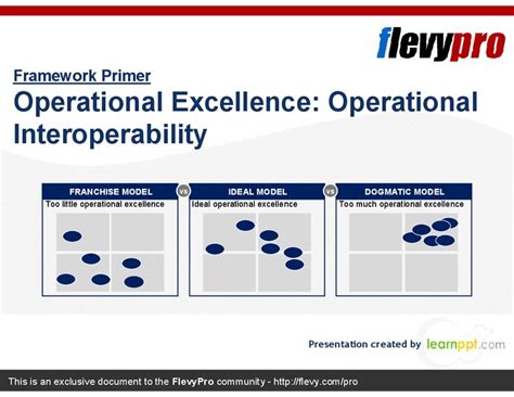 Ppt Operational Excellence Operational Interoperability 23 Slide Ppt Powerpoint Presentation