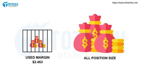 Used Margin Là Gì Cách Tính Tiền Ký Quỹ đã Sử Dụng Và Mối Liên Hệ Với Stop Loss Học Đầu Tư