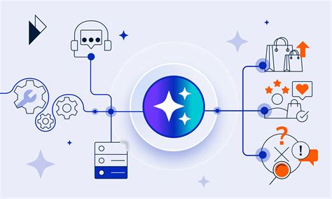 Mastering Post Purchase How Ai Enhances Customer Experience