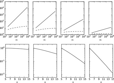 Top Row Example 51 Monte Carlo Computations Of Download