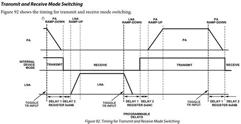 ADAR1000 Transmit And Receive Mode Switching Q A RF And Microwave EngineerZone