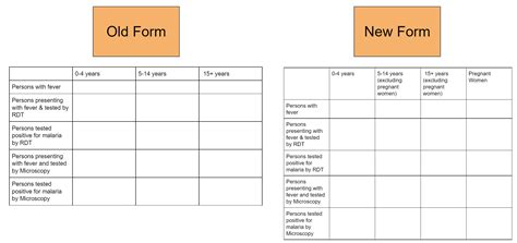 Managing Metadata Dhis2 Documentation