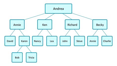 Smart Flowchart Programs Some Ideas Dairy Crest Shares