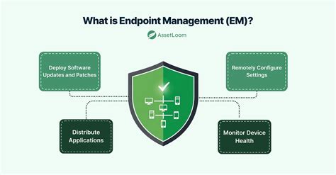 Why Endpoint Management Is Essential For Itam Success