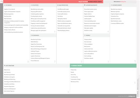 What Is Pallet Solutions Business Model Vizologi