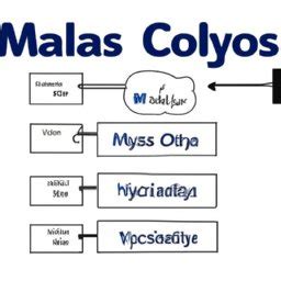 Introducción a los conectores MySQL Curso Curso completo de base de datos MySQL desde básico