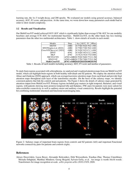multicrossvit multimodal vision transformer for schizophrenia